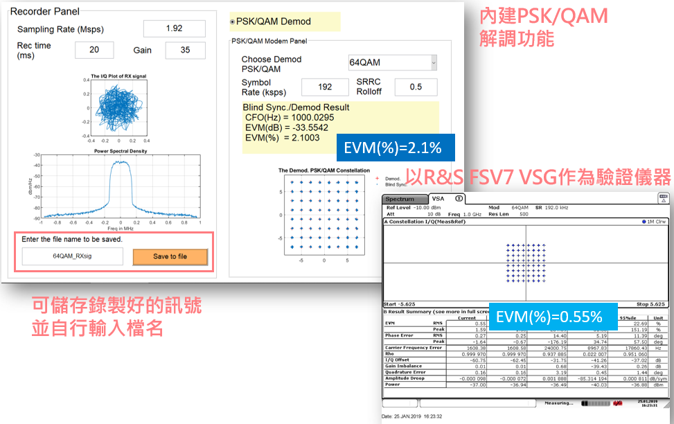 Generic Single-Carrier/Multi-Carrier VSG/VSA – WiCMA 無線通訊量測聯盟 Generic Single-Carrier/Multi-Carrier VSG/VSA – WiCMA 無線通訊量測聯盟
